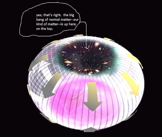 Big Bagel Theory - howard bloom